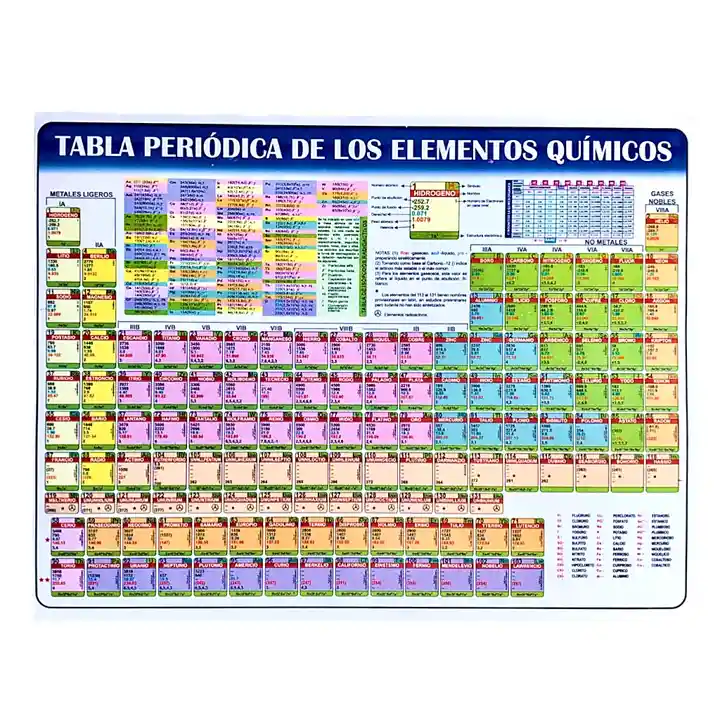 Tabla Periódica De Los Elementos Funciones De La Química Orgánica. - Rappi