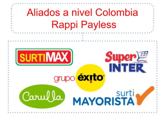 Si tienes que realizar la devolución de un producto en alguno de estos ...