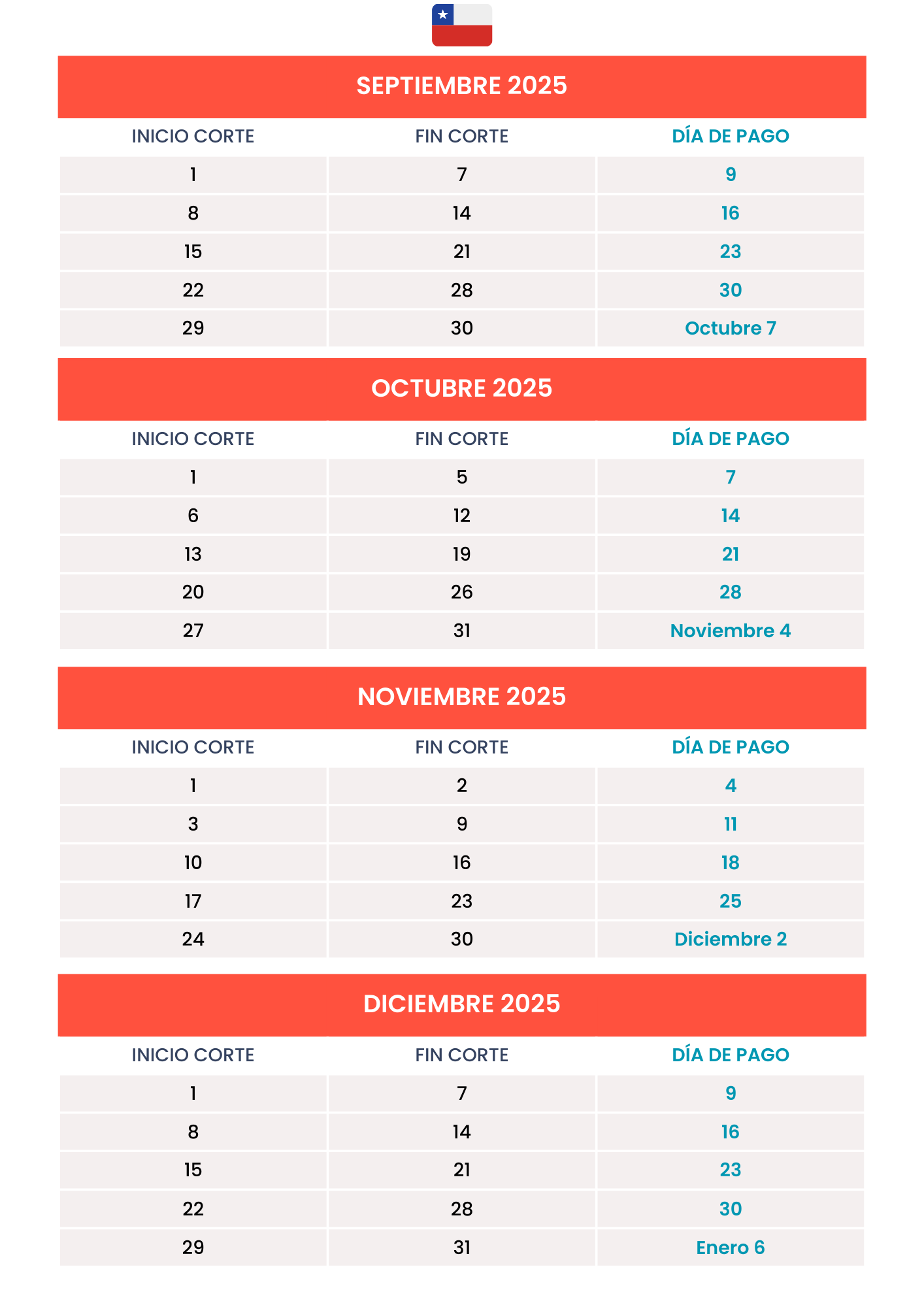 ¿Nos visitas de otro país?