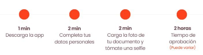 ¿Qué pasos debes seguir para registrarte?