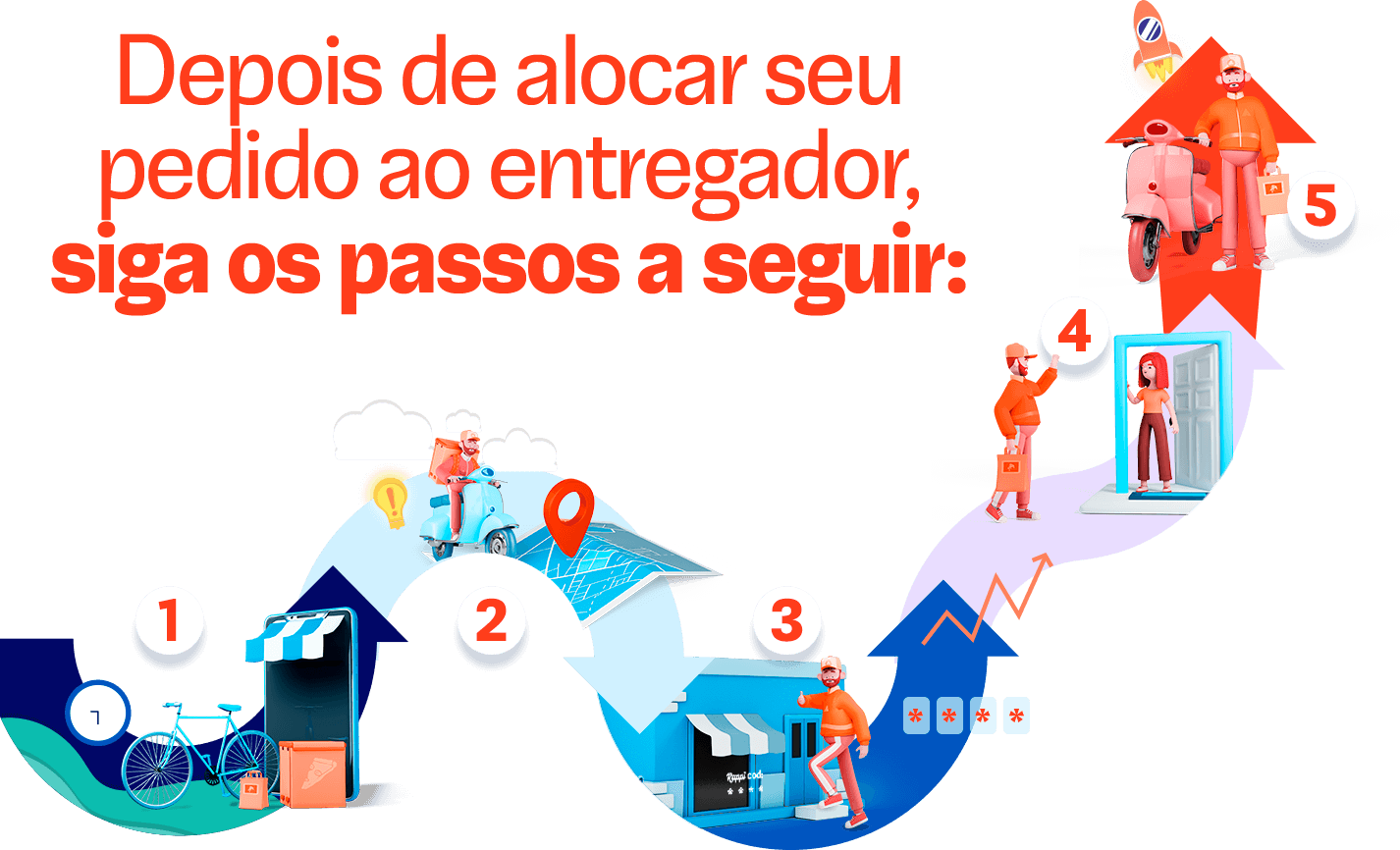 Confira como fazer entregas impecáveis aos seus entregadores!